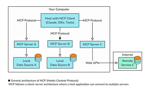Set Up Mcp Server Genspark