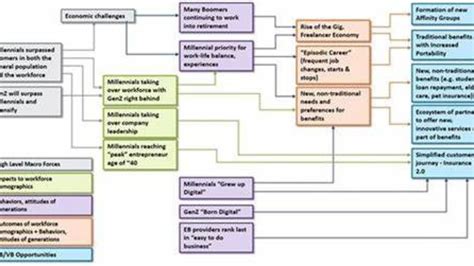 what is custom bundling and what are it s advantages londonversity