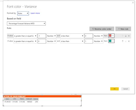 Solved Conditional Formatting Negative Numbers Red Microsoft Fabric