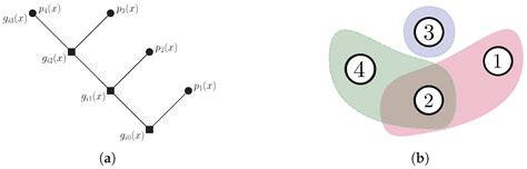 Entropy Free Full Text Index Coding With Multiple Interpretations
