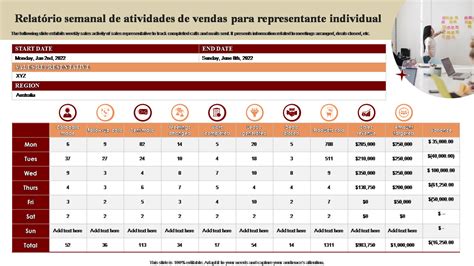 Relatório Semanal De Atividades Retoedu