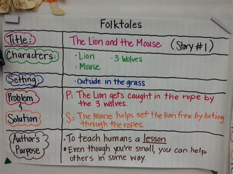 Instructional Charts Mrs Miyoshi S 21st Century Classroom