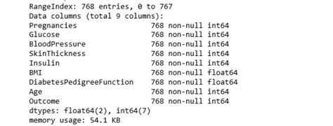 手把手教你用python实现机器学习预测疾病 图片 癌症 机器学习 csdn博客