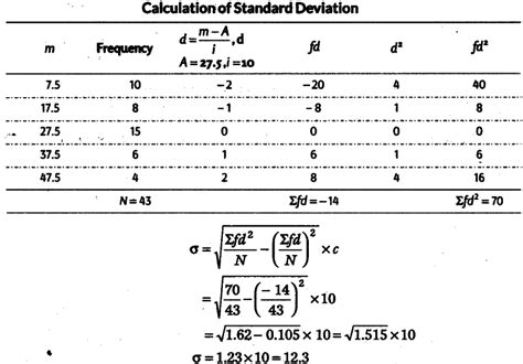 Find The Standard Deviation From The Given Data Cbse Class 11 Economics Learn Cbse Forum