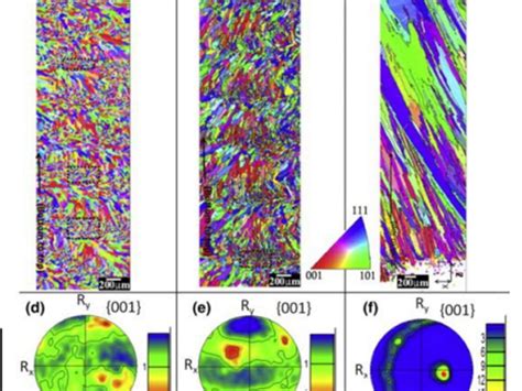 The Measurement Of Residual Stress Using Laboratory Based X Ray
