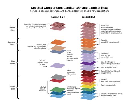 Landsat Next Eoportal
