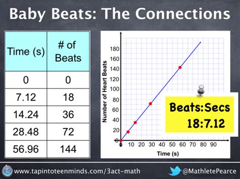Making Connections In Proportional Reasoning Applying Across Strands