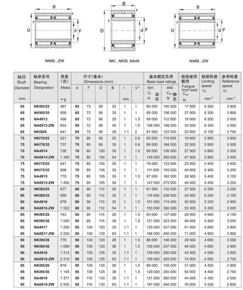 NA5914滚针轴承 常州市特耐尔轴承厂