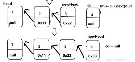 Java 链表反转java中给定一个单链表的头节点head请反转链接并返回反转后的链表的头节点 Csdn博客