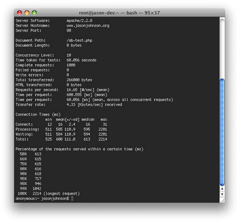 web application performance tuning with apachebench unmatched style