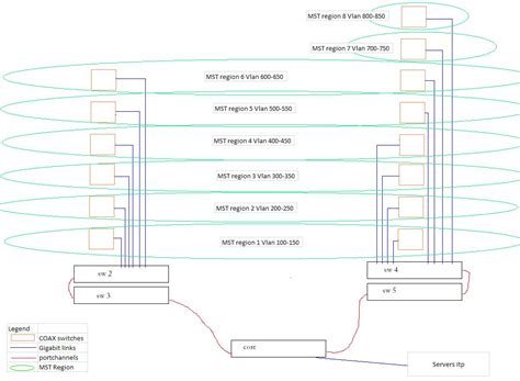 Spanning Tree Max Instance Cisco Community