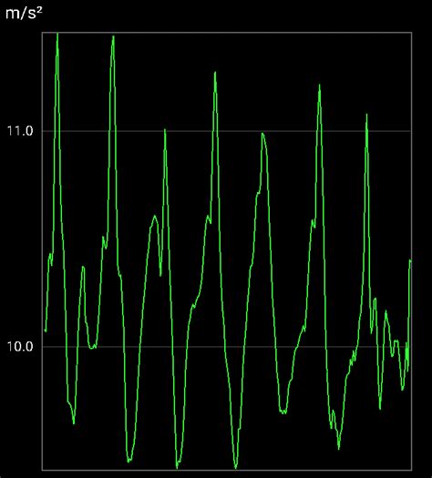 Time Algorithm To Detect Sawtooth Like Timeseries Stack Overflow