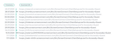 Attackers Exploiting A Forticlient Ems Vulnerability In The Wild