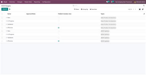 Odoo Manufacturing Erp Software Cybrosys Technologies