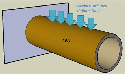 Continuum Modeling Of The Present Problem Download Scientific Diagram