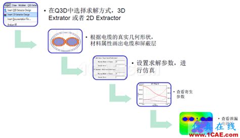 Ansys 通信电缆设计解决方案hfss电磁分析培训、hfss培训课程、hfss技术教程、hfss无线电仿真、hfss电磁场仿真、hfss