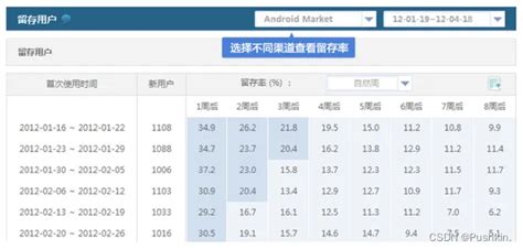 【sql屠夫系列】 高频面试之sql计算用户留存率用户留存率sql Csdn博客