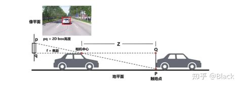 3d目标检测 视觉3d目标检测，从视觉几何到bev检测 Csdn博客