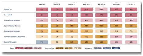 Bitsight Stellt Seine Neue Lösung Enterprise Analytics Vor