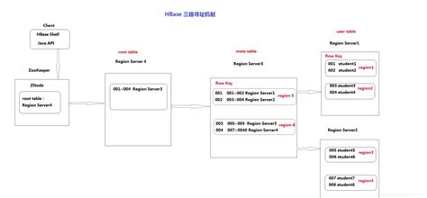 从传统关系型数据库到nosql非关系型数据库《分布式数据库hbase》导论分布式数据库属于非关系型数据库吗 Csdn博客