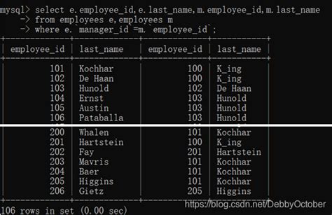 Mysql多表连接查询——等值连接、非等值连接和自连接 Csdn博客