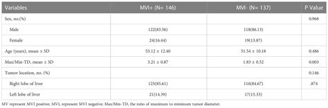 Frontiers Modality Based Attention And Dual Stream Multiple Instance
