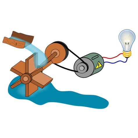 Ac Generator Investigatory Project Pdf For Class 12 Knowledge Cycle