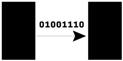 Lcd And Oled Custom Display Interfaces Custom Display Manufacturing