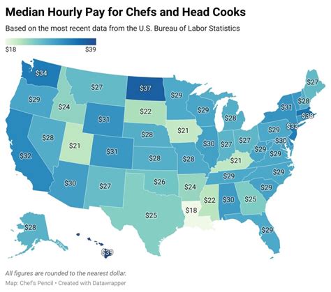 How Much Do Chefs And Line Cooks Make In 2025 Chefs Pencil