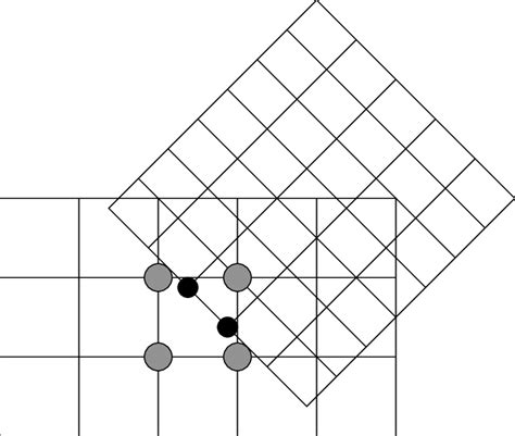 26 Interpolating Between Rotated Grids Download Scientific Diagram