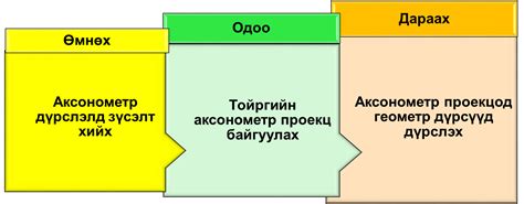 Мэдлээ Цахим контент