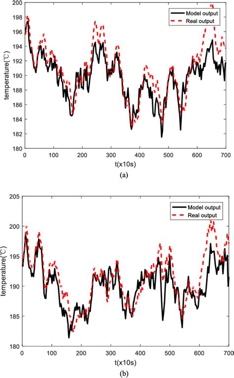 Figure 1 From Finite Gaussian Mixture Model Based Multimodeling For Nonlinear Distributed