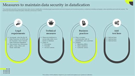 Datafication Of Hr Measures To Maintain Data Security In Datafication