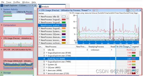 Pc性能监测工具，软件测试人员不可或缺的好帮手windows Performance Analyzer Csdn博客