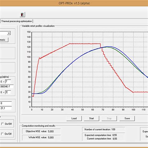 Window Of Thermal Diffusivity Estimation Tab Download Scientific Diagram