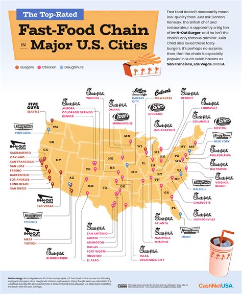 Survey Ranks The Favorite Fast Food Chains In Every State