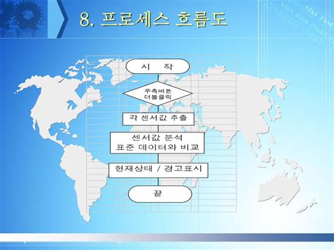 Silverm 교수님 정형진 교수님 학과 컴퓨터 과학과 학번 이름 인준형 Ppt Download