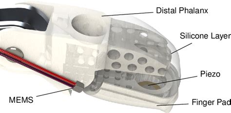 Audio Based Roughness Sensing And Tactile Feedback For Haptic