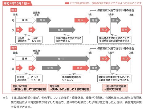 出生時育児休業とはどんなものか？ 社会保険労務士法人 シャイン