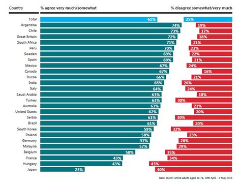 El Ranking De Los Países Más Amigables Del Mundo Con Los Refugiados