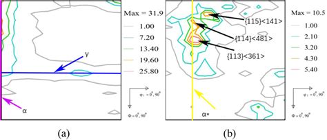 φ2 45°odf Sections A The Cold Rolled Sheet B The Annealed Sheet Download Scientific