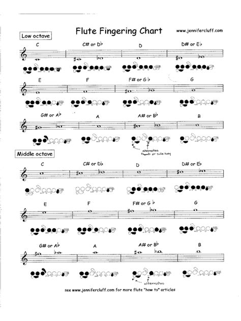 2025 Flute Fingering Chart Template Fillable Printable Pdf And Forms