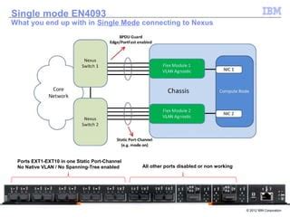 IBM System Networking Easy Connect Mode PPT