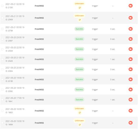 Workflow Executions With Status Unknown Questions N8n