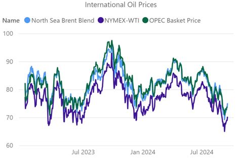Dob Energy On Linkedin Wti Wcs Diffs In A ‘pretty Happy Place As The Tmx Effect Takes Hold