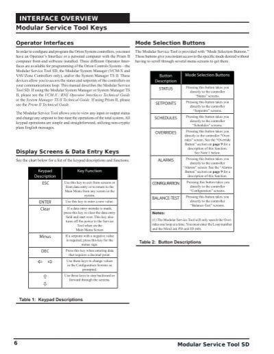 Interface Overview