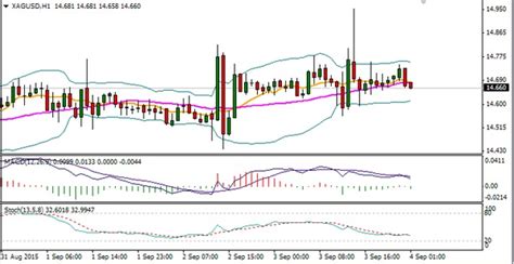 香港金道周游：黃金非農前保持在20 30間的小震蕩 Anue鉅亨 期貨