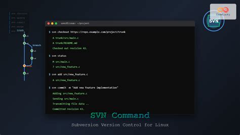 svn command linux complete guide to subversion version control system codelucky