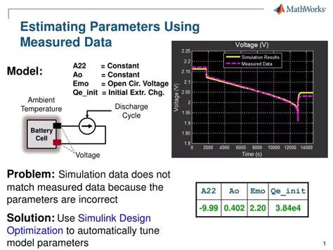 ppt estimating parameters using measured data powerpoint presentation