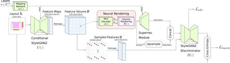 Jeff Lewis On Linkedin Cc3d Layout Conditioned Generation Of Compositional 3d Scenes
